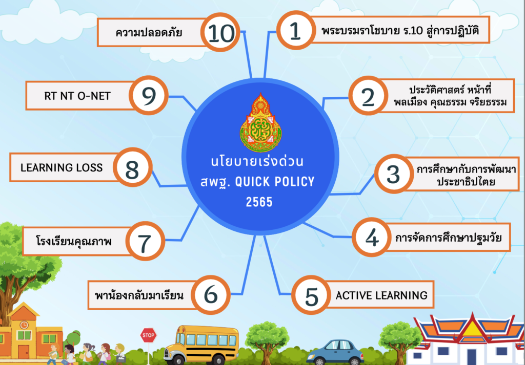 นโยบายเร่งด่วน Quick Policy 2565 สพฐ. – สพป.ลย.๑